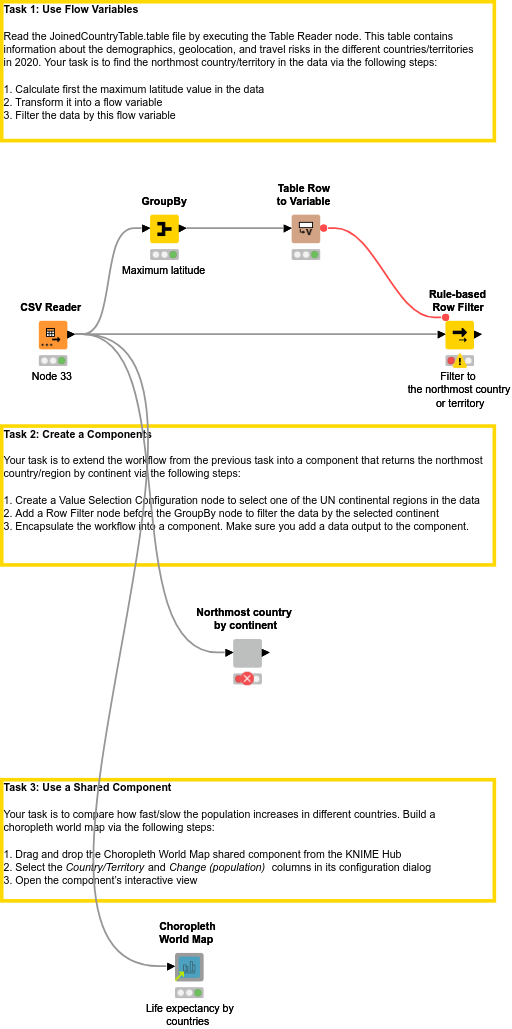 LAB 2 Part 2 — NodePit